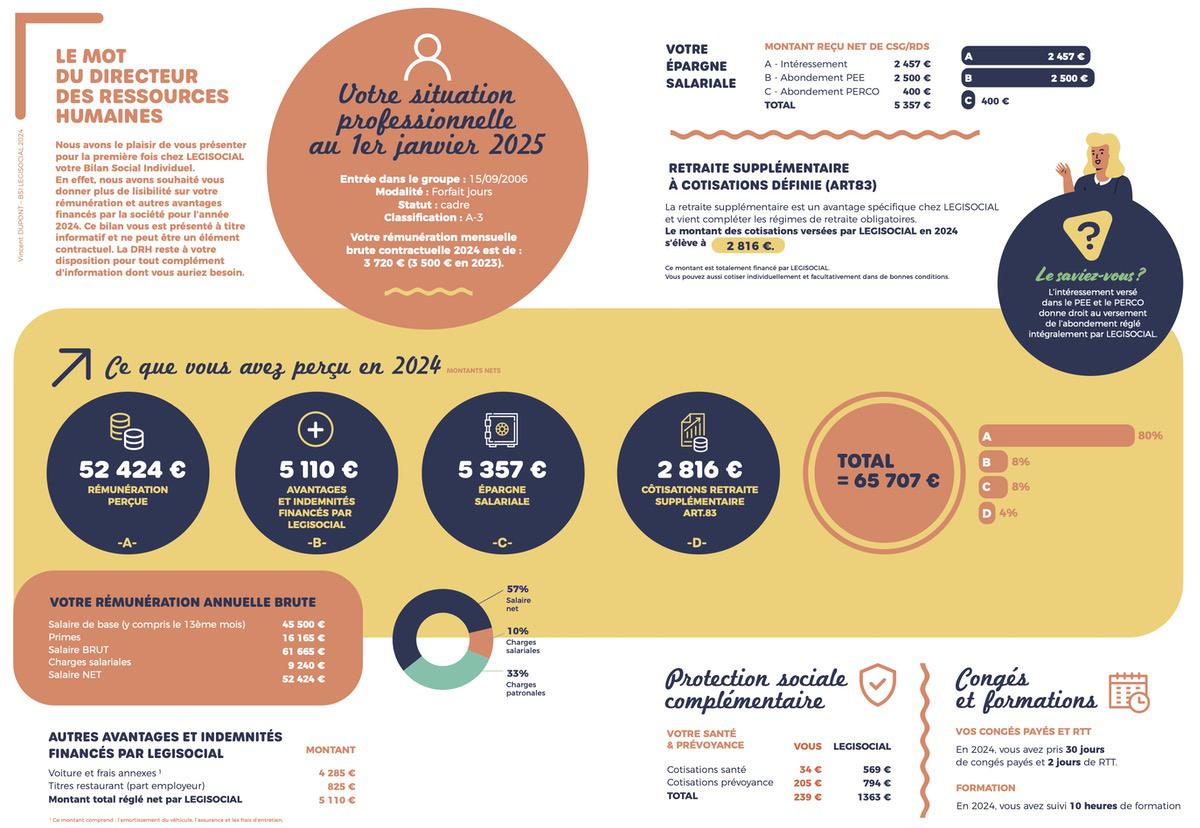 Bilan Social Individuel - BSI - LégiSocial