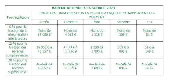 Barème retenue à la source 2023 2022 2021 2020 2019 2018