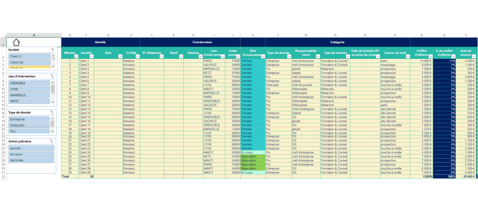 CRM : Outil de pilotage et d'optimisation de la relation clients