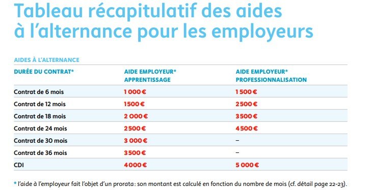 Contrats en alternance : les aides AGEFIPH sont pérennisées LégiSocial
