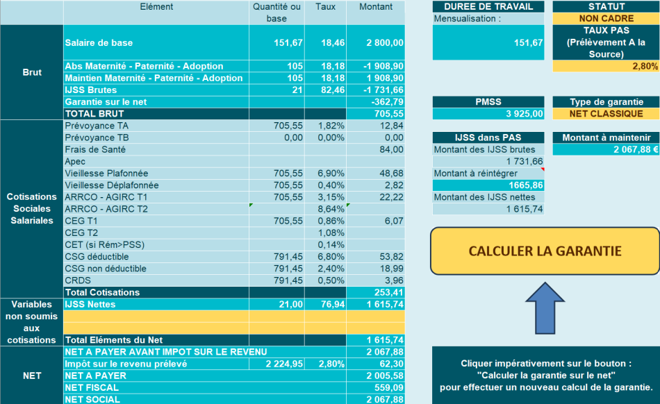 Le congé maternité avec maintien de salaire et garantie sur le net ...