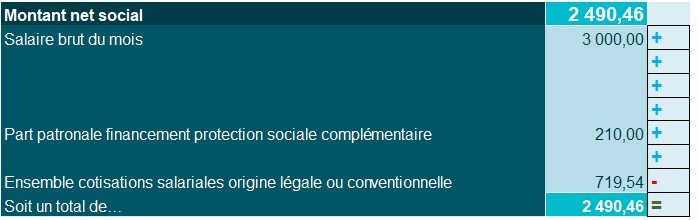 Montant net social : un calcul bien différent en 2024 s’annonce LégiSocial
