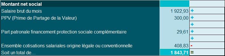 Montant net social : les nouvelles précisions du Ministère du travail ...