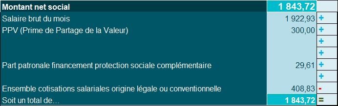 Montant net social : les nouvelles précisions du Ministère du travail ...
