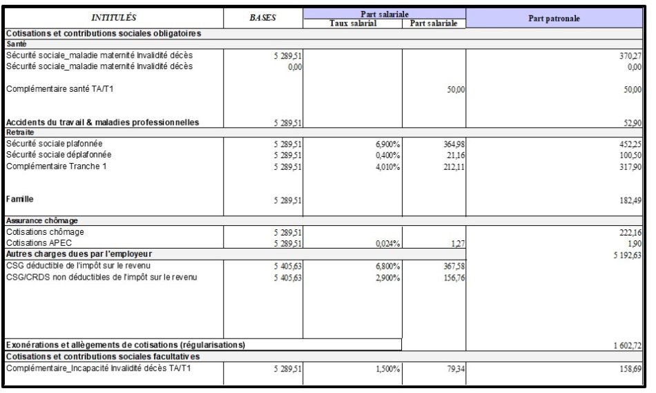 Comment rédiger un bulletin de paie pour une fin de contrat avec la ...
