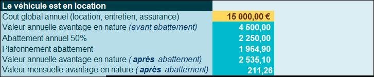 Avantage en nature véhicules électriques : le BOSS confirme la hausse ...