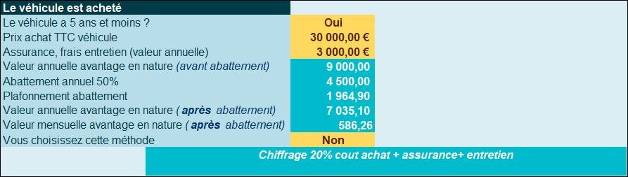 Avantage en nature véhicules électriques : le BOSS confirme la hausse ...