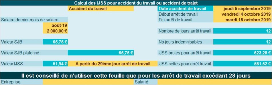 Comment calculer les IJSS en cas d’accident du travail en 2019, lorsque ...