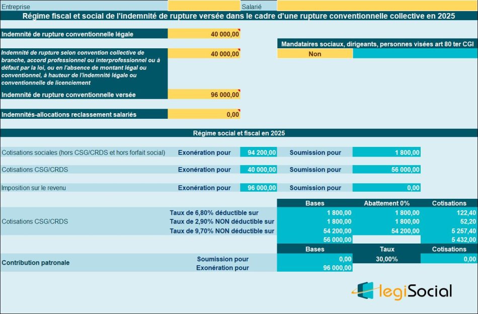 Traitement fiscal et social de l’indemnité de rupture conventionnelle ...